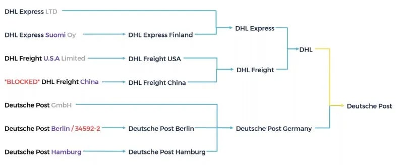 Analyse des Dépenses 101 | Complete Guide for Procurement | Sievo